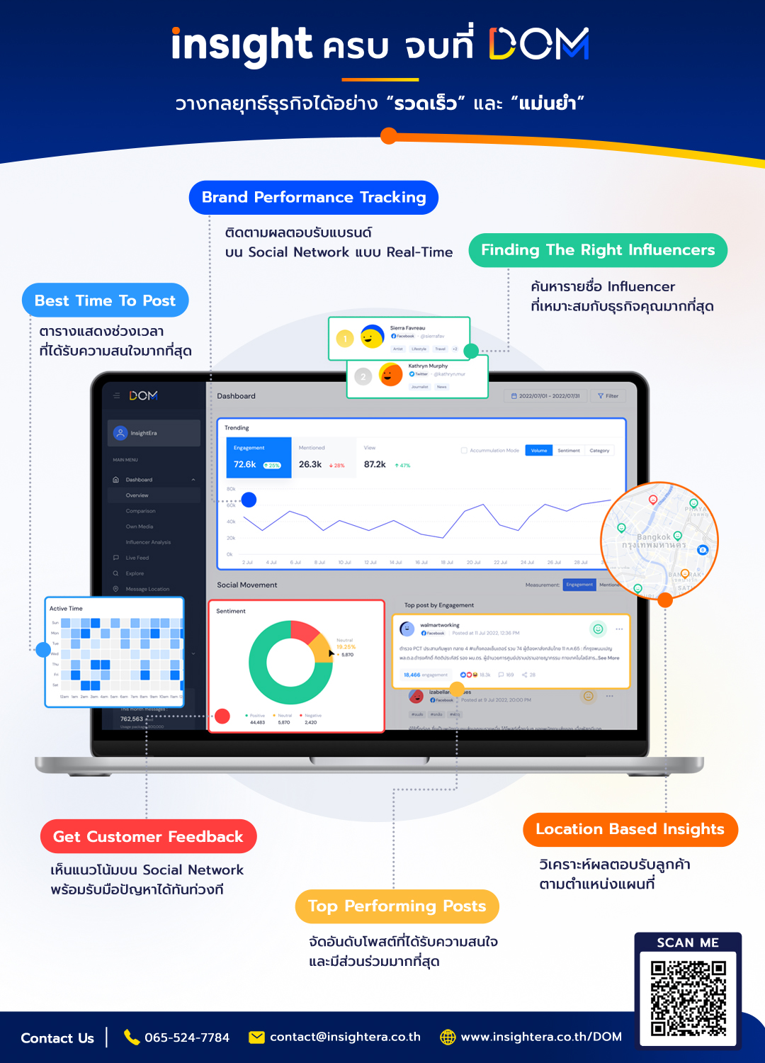 InsightEra - ลงทะเบียนทดลองใช้งาน DOM ฟรี 7 วัน